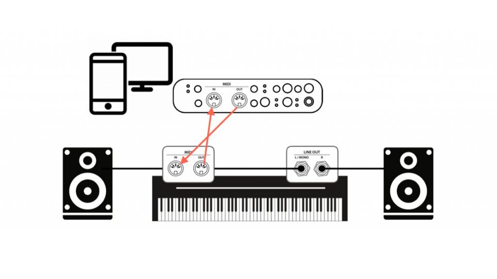 How to Connect a Stage Piano to a PC: MIDI, USB, Bluetooth