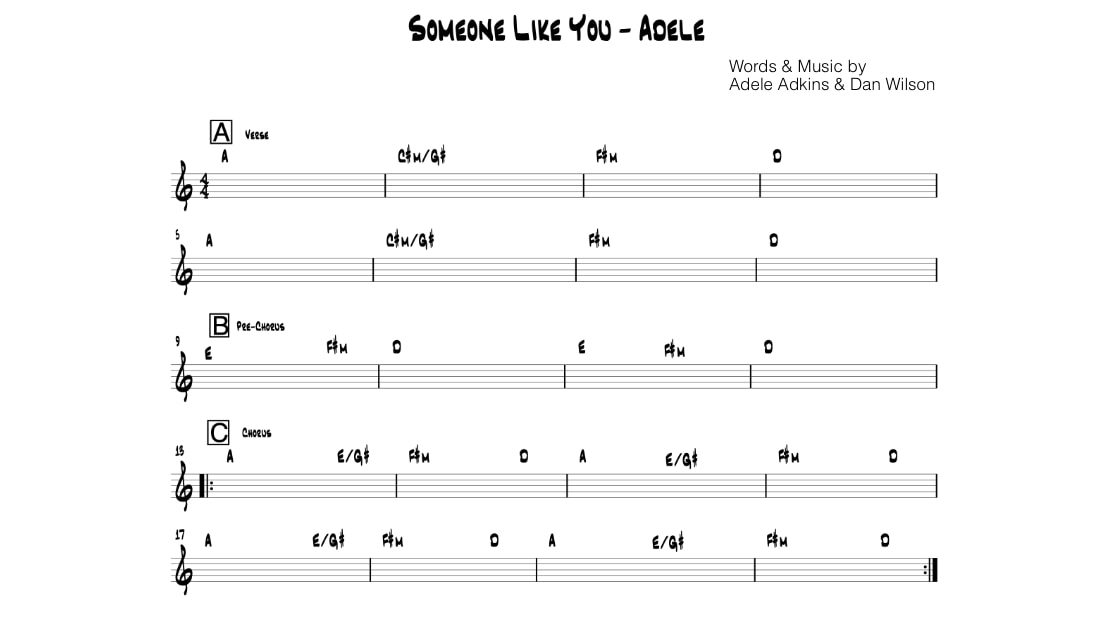 Piano Chords: Adele - Someone Like You